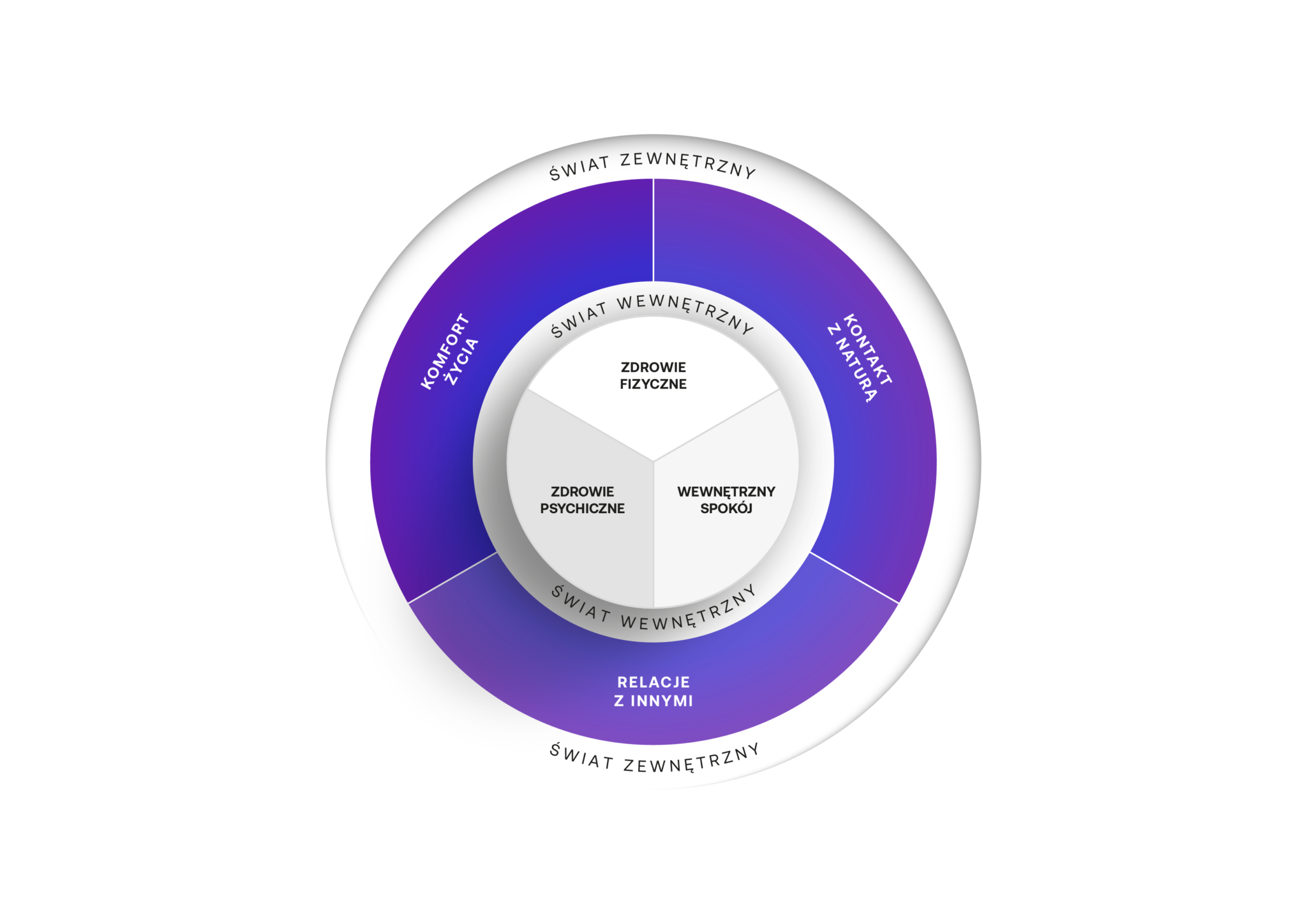 Wellbeing Score: nowy wskaźnik dobrostanu (case study) - hatalska.com